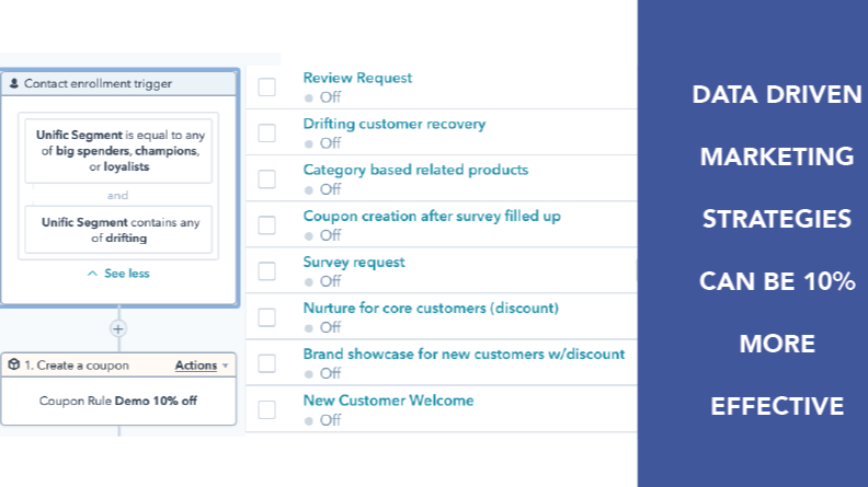 WooCommerce Dynamic Segments HubSpot Integration | Connect Them Today WooCommerce Dynamic Segments HubSpot Integration | Connect Them Today